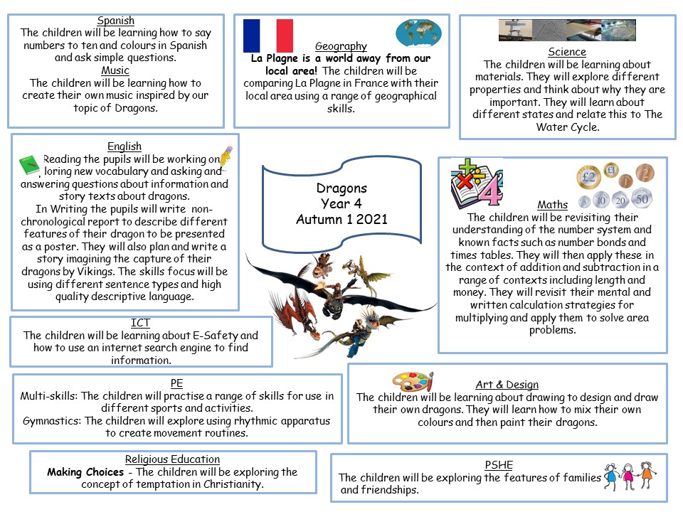 Curriculum – Year 4 | Elson Junior School
